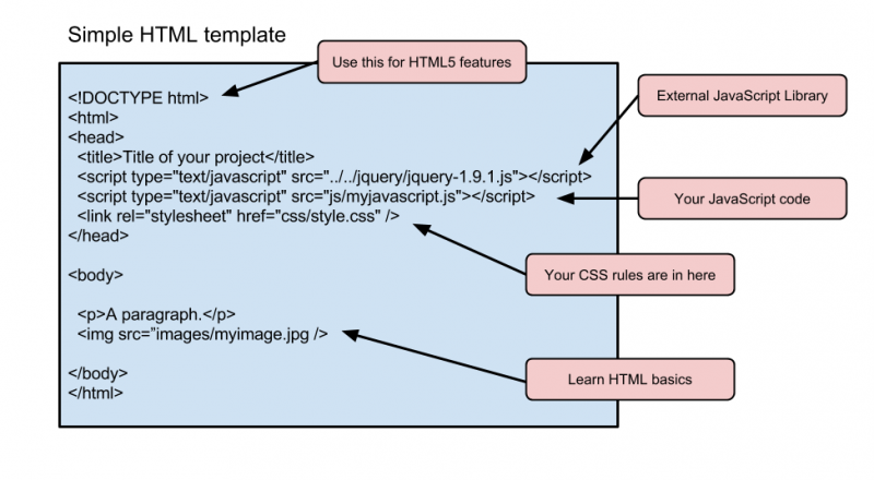 Getting Started With Programming Javascript The Reflective Educator 